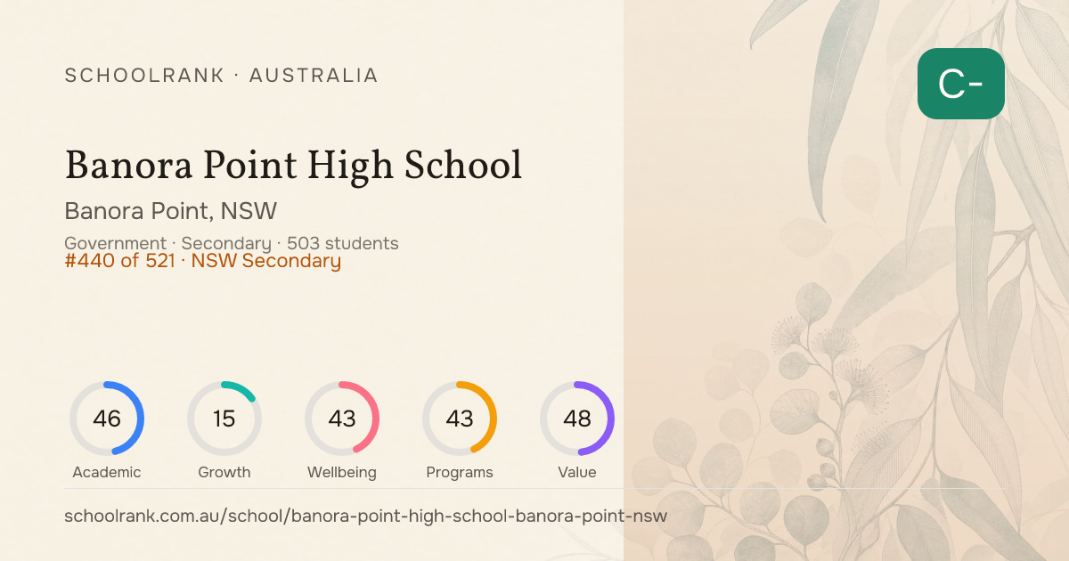 Banora Point High School — Banora Point, NSW | NAPLAN, Fees & Reviews