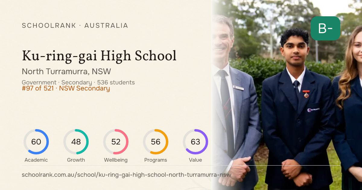 Ku-ring-gai High School — North Turramurra, NSW | 2026 Review & Rankings
