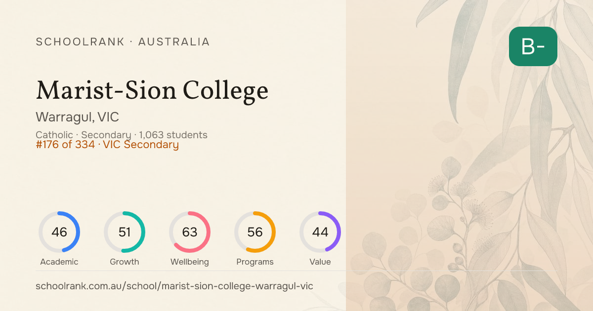 Marist-Sion College — Median ATAR 60 (2025) | Warragul VIC