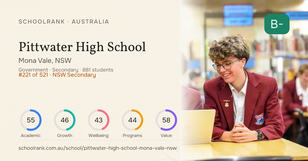 Pittwater High School — Median ATAR 88.5 (2025) | Mona Vale NSW