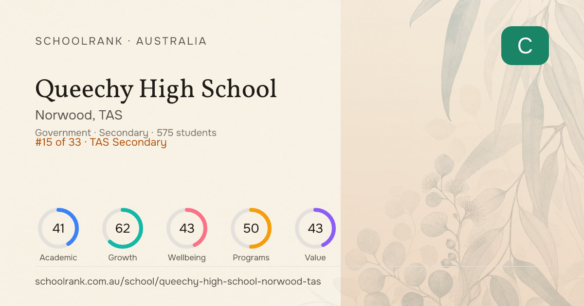 Queechy High School — Norwood, TAS | NAPLAN, Fees & Reviews