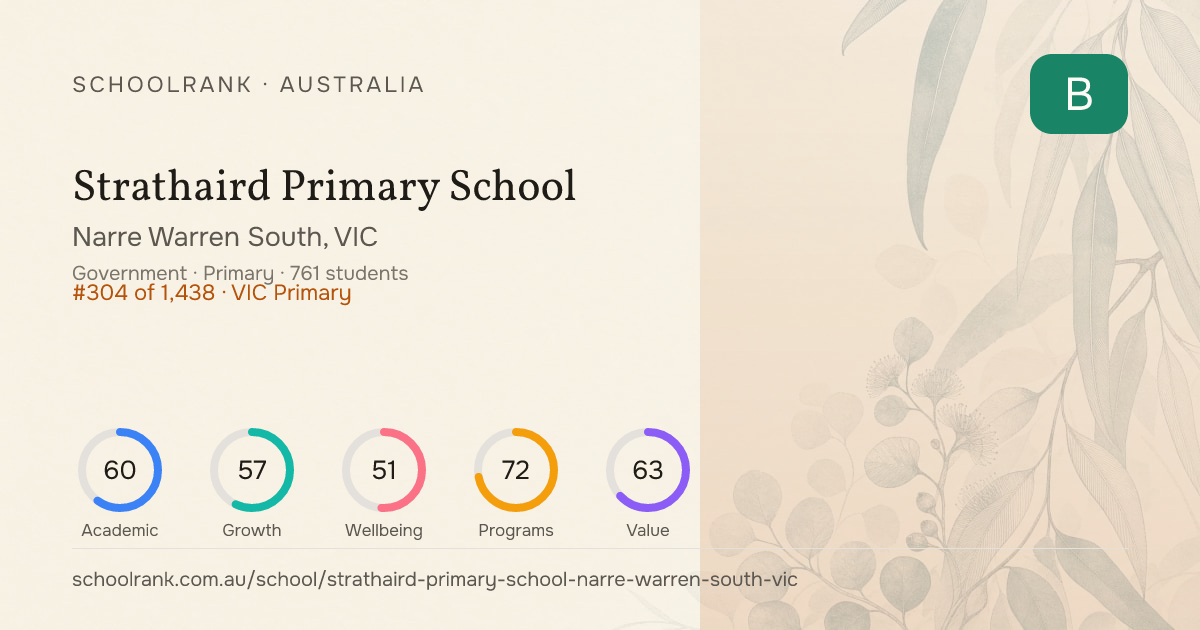 Strathaird Primary School — Narre Warren South, VIC | NAPLAN, Fees ...