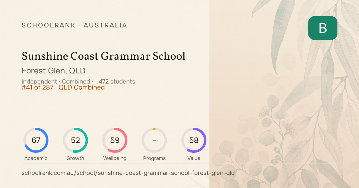 Sunshine Coast Grammar School — Median ATAR 99 (2025) | QLD