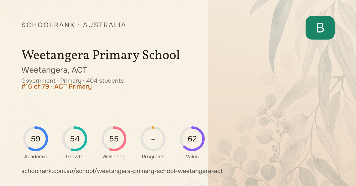 Weetangera Primary School — Weetangera, ACT | NAPLAN, Fees & Reviews